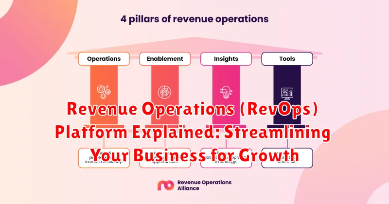 Revenue Operations (RevOps) Platform Explained: Streamlining Your Business for Growth - Software ...