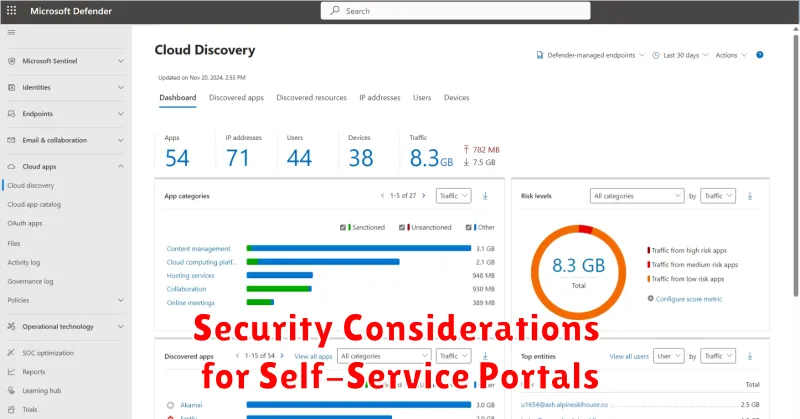 The Power of Self-Service Portals: Definition, Benefits, and Examples ...